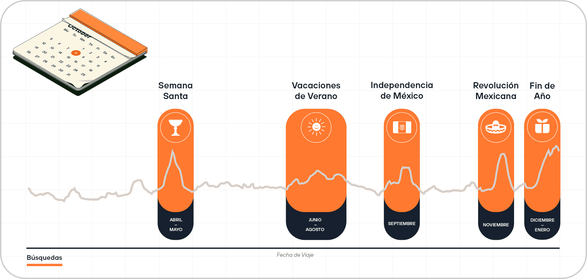 KAYAK reporte de tendencias de viaje 2023