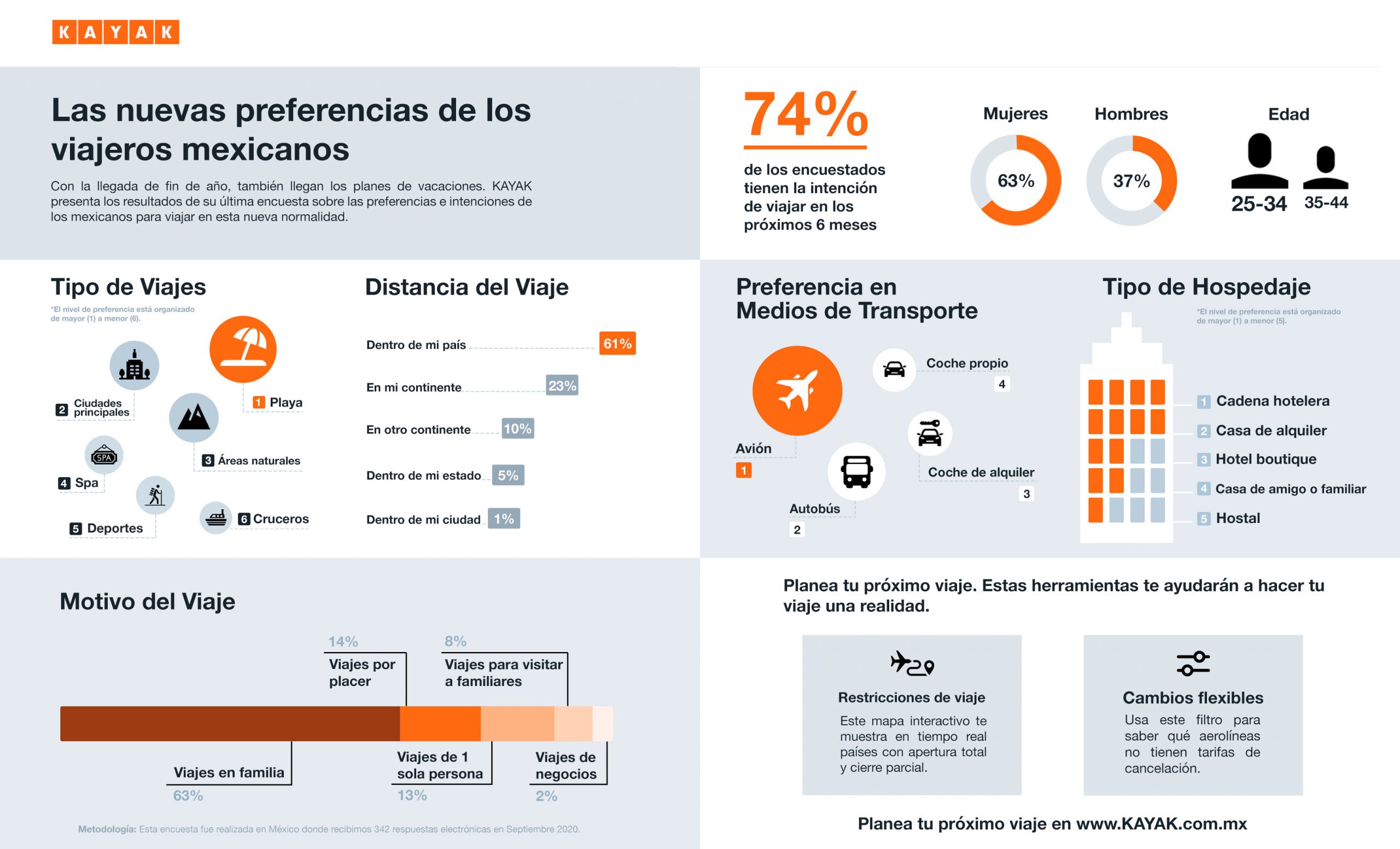 Tendencias de vacaciones: viajes más largos, vuelos más baratos y ...